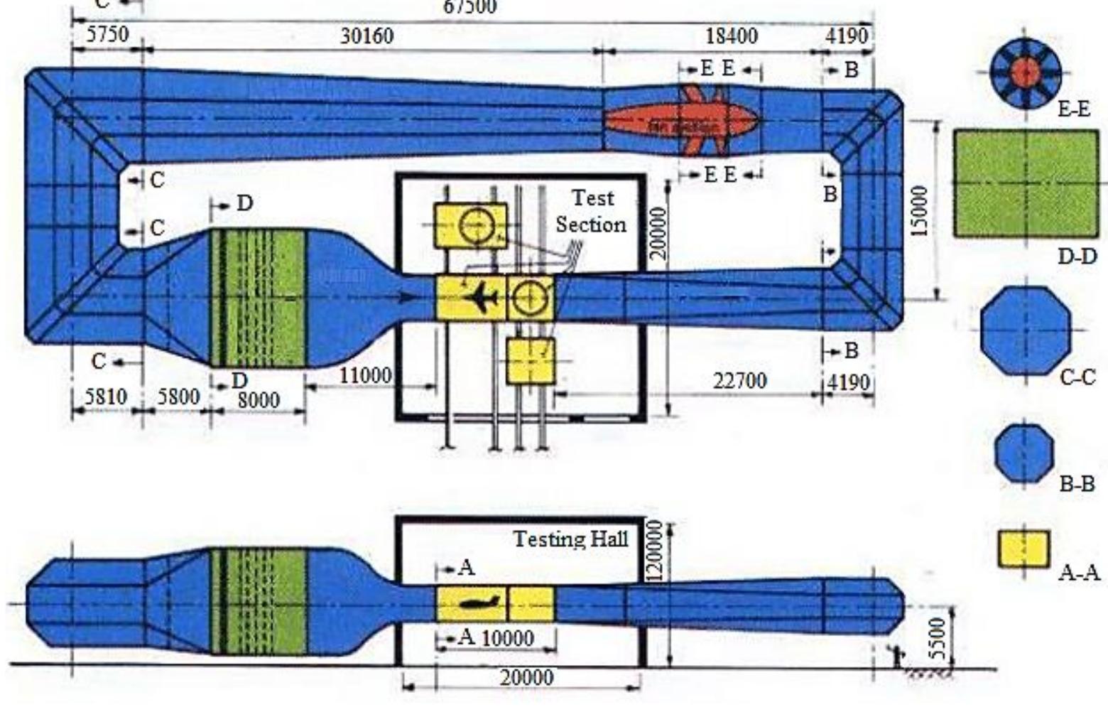 Indonesia low speed tunnel (ilst) _— wind tunnel testing is
