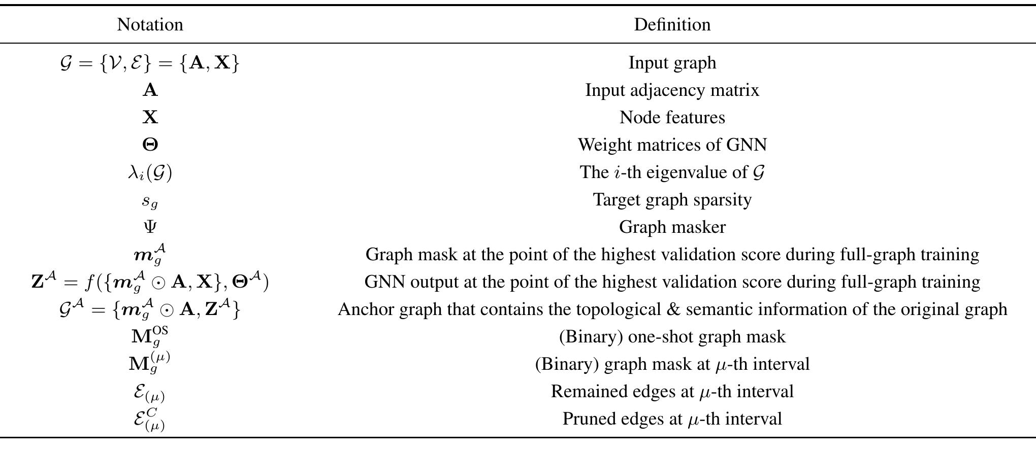 The notations that are commonly used in methodology (sec.