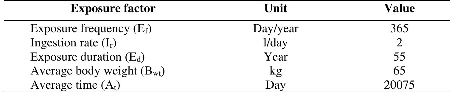 Standard values for calculating average daily ingestion of