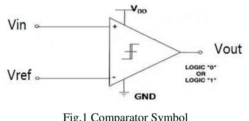 Pdf Strong Arm Dynamic Latch Comparators Design And Analyses On Cad