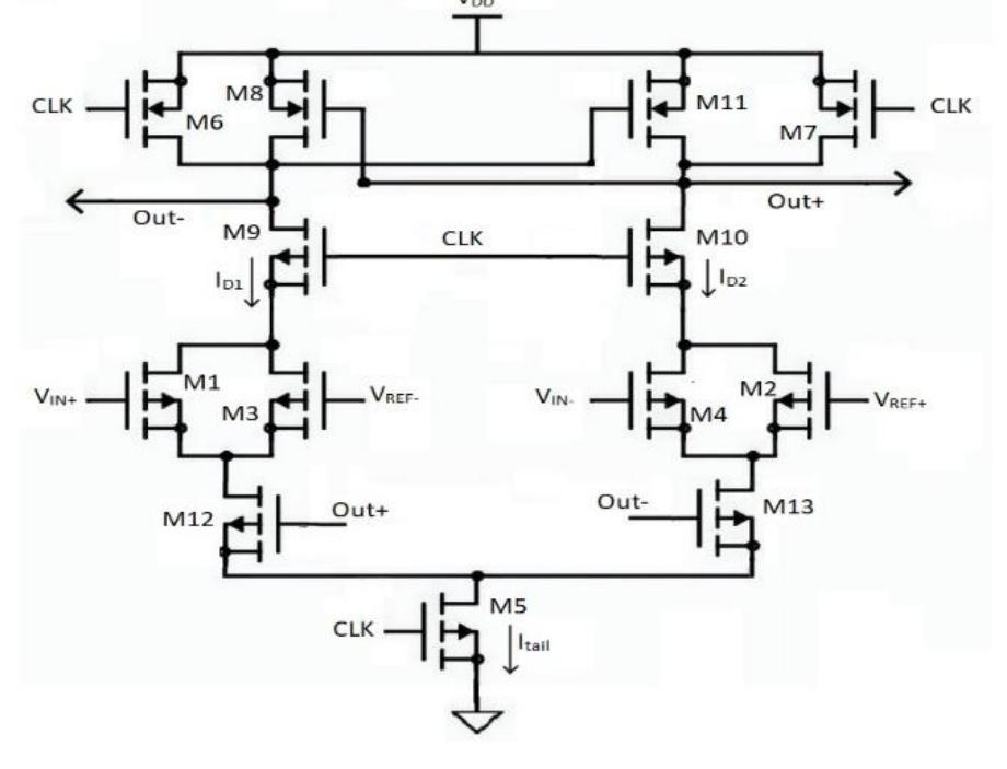 Pdf Strong Arm Dynamic Latch Comparators Design And Analyses On Cad