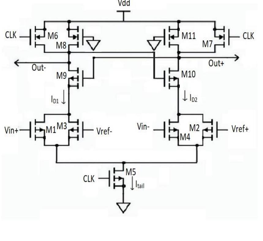 (PDF) Strong-ARM Dynamic Latch Comparators: Design and Analyses on CAD ...