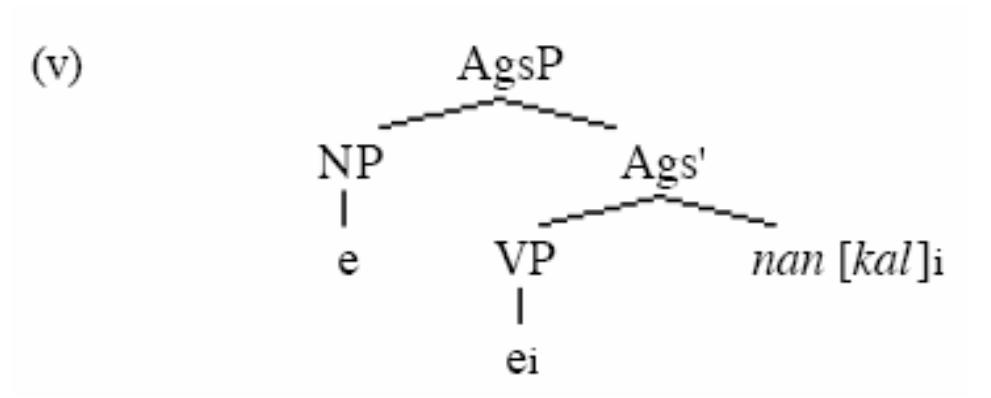 Figure 2 - The Mon-Khmer Substrate in Chamic: Chamic,