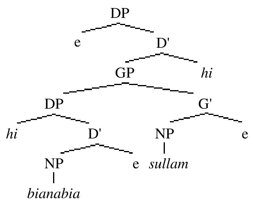 Figure 7 - The Mon-Khmer Substrate in Chamic: Chamic,