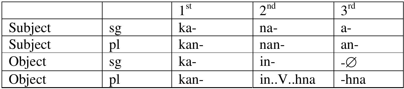 Table 16 - The Mon-Khmer Substrate in Chamic: Chamic,