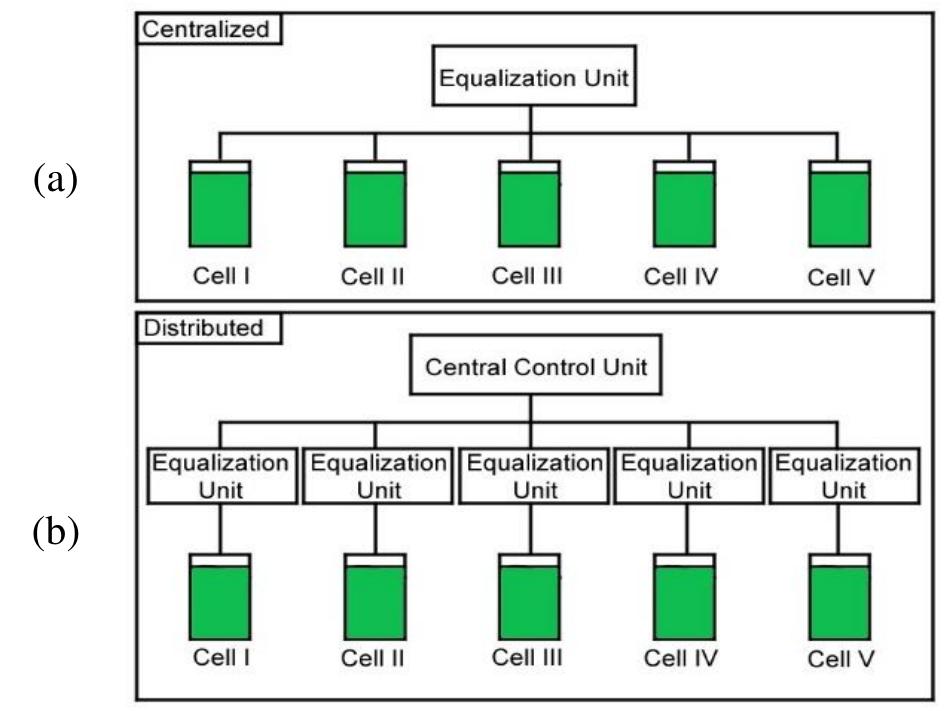 The model schematic of control unit in battery active