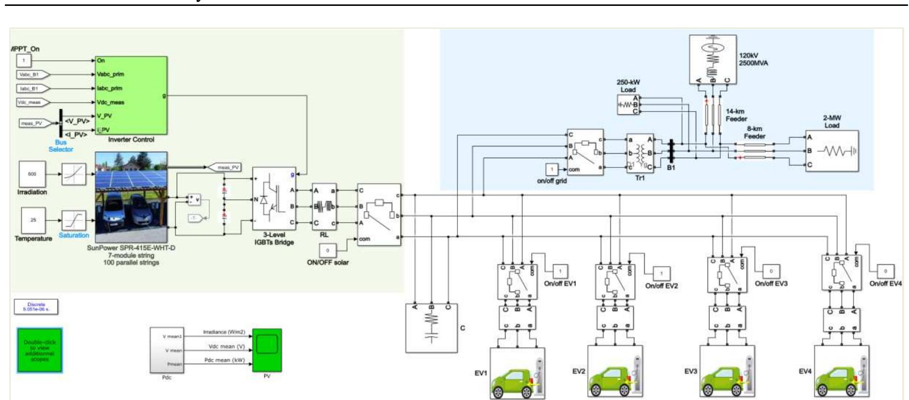 Matlab/simulink simulation diagram