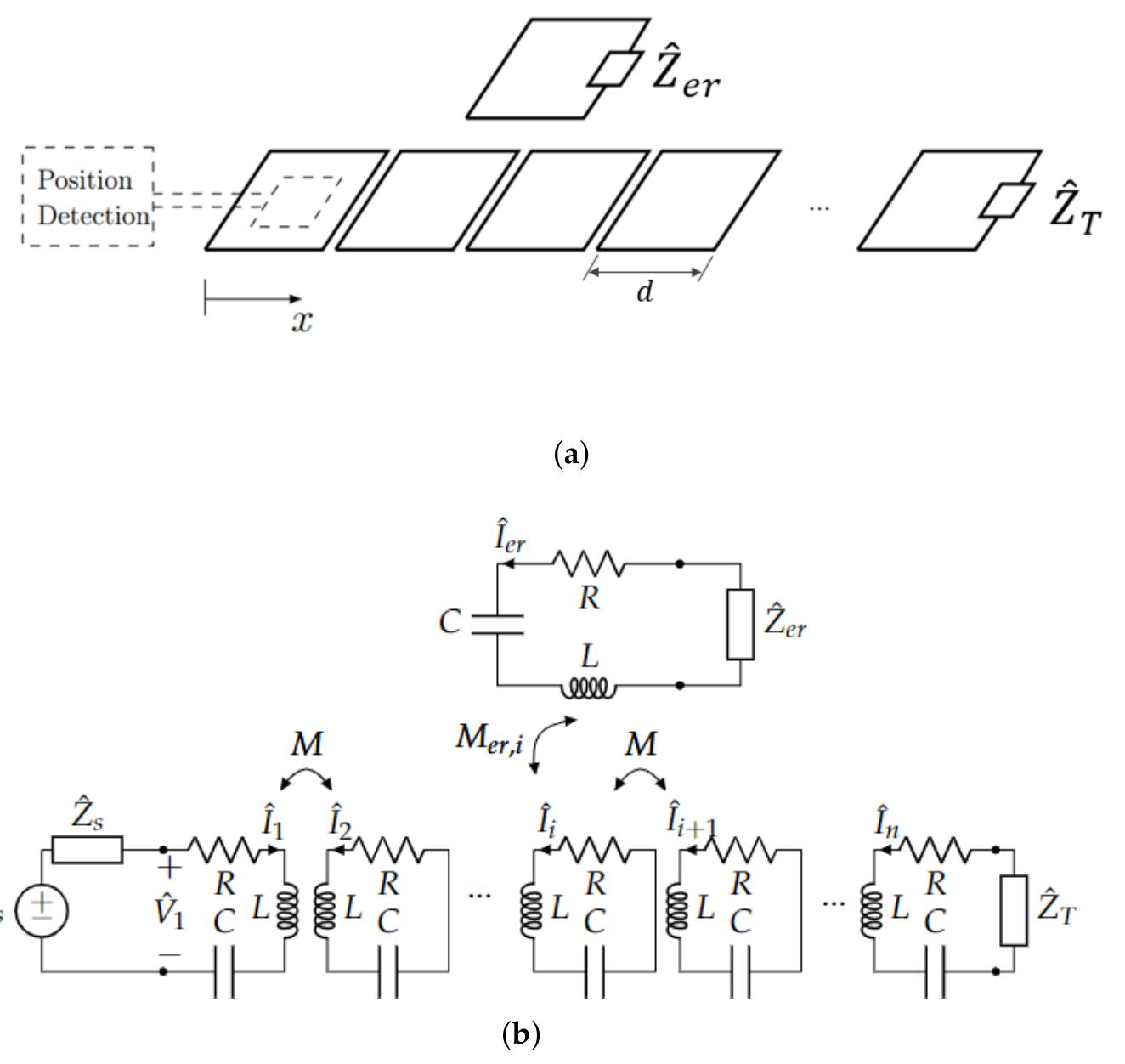 Representation of: (a) circuit schematic of a resonator