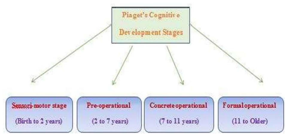 1. introduction jean piaget, a swiss psychologist (1896— 1. introduction jean piaget, a swiss psychologist (1896—