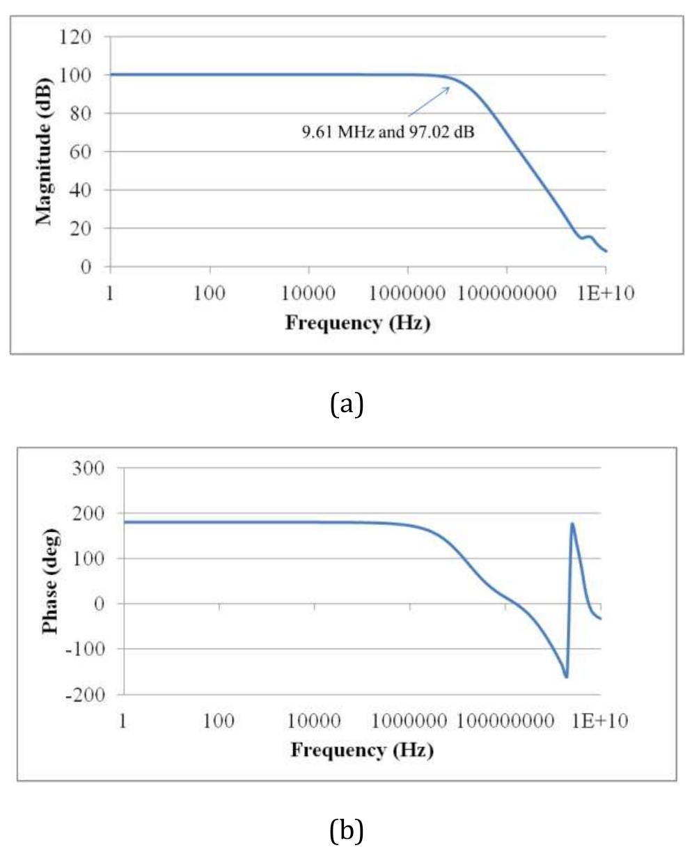 Figure 3 - A Low Noise Op-Amp Transimpedance Amplifier for