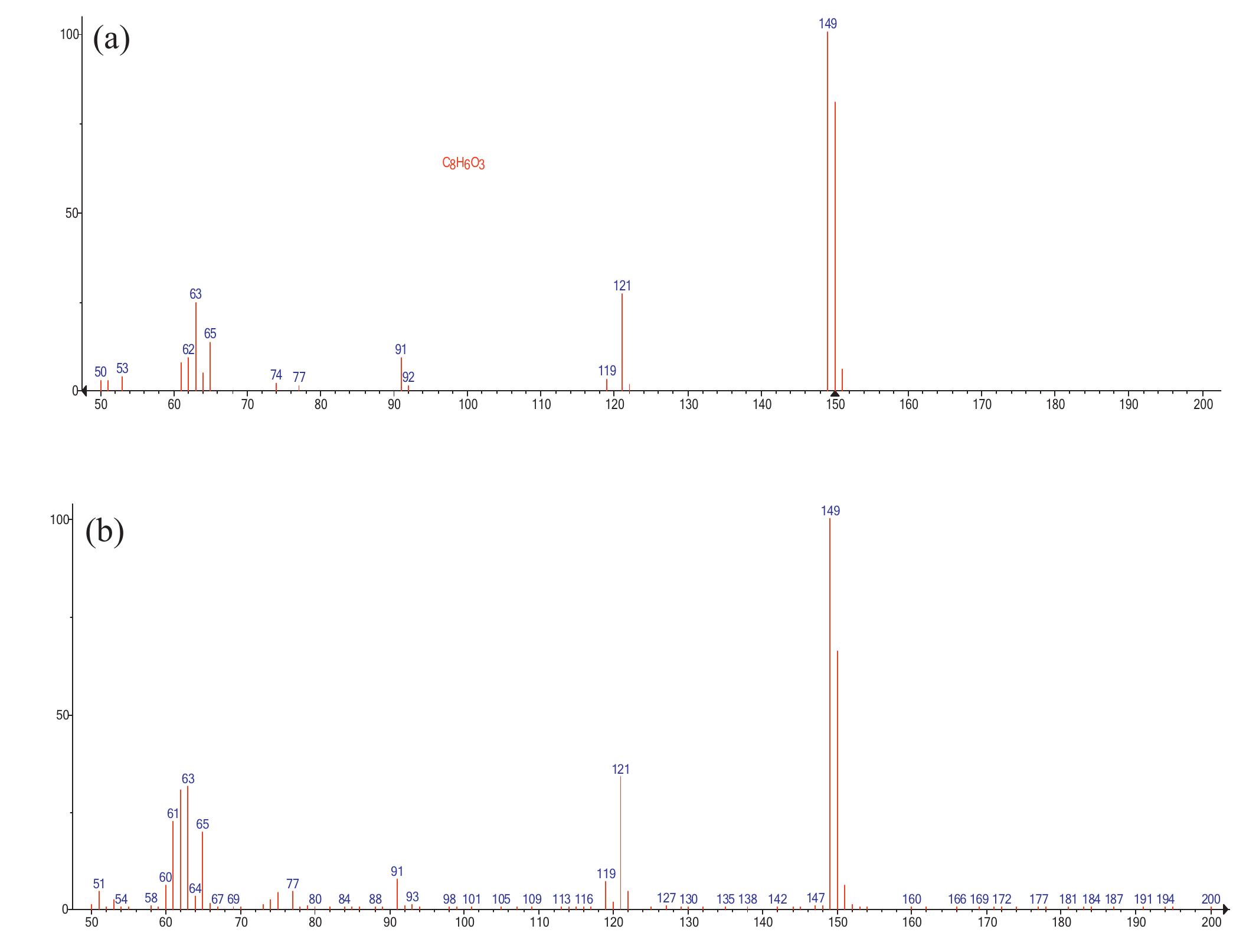 Gc-ms fragmentation spectra of (a) the obtained and (b) the