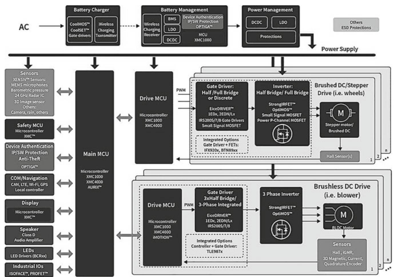 Component analysis of agv system the first phase of triz-plr