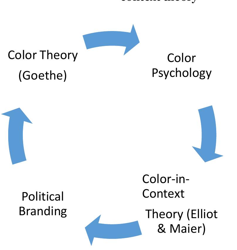 (PDF) Political Branding: The use of campaign color as symbolism of ...