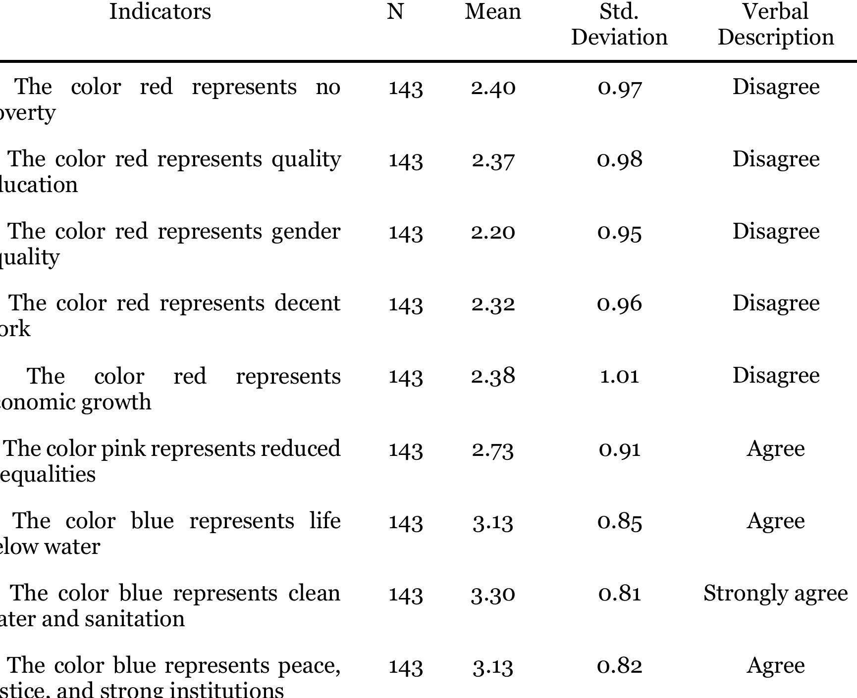 (PDF) Political Branding: The use of campaign color as symbolism of ...