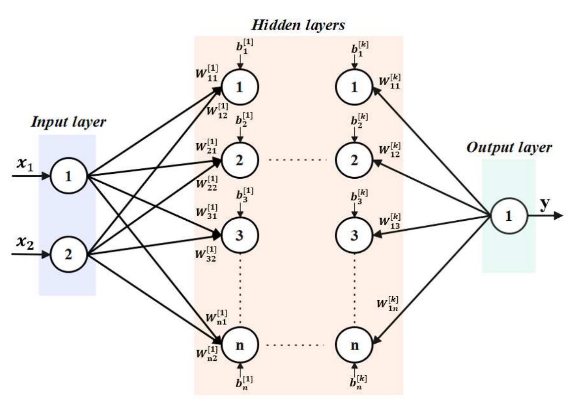 Architecture of the feedforward figure 3. control design of