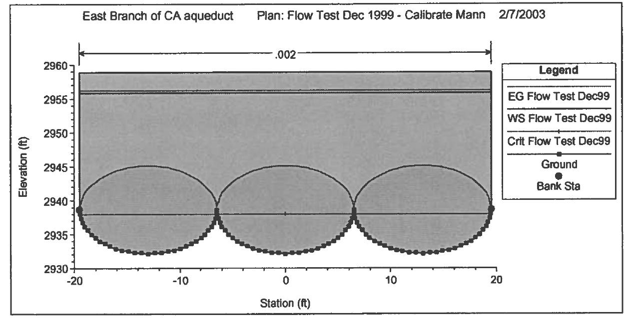 Hec-ras cross section of myrick siphon