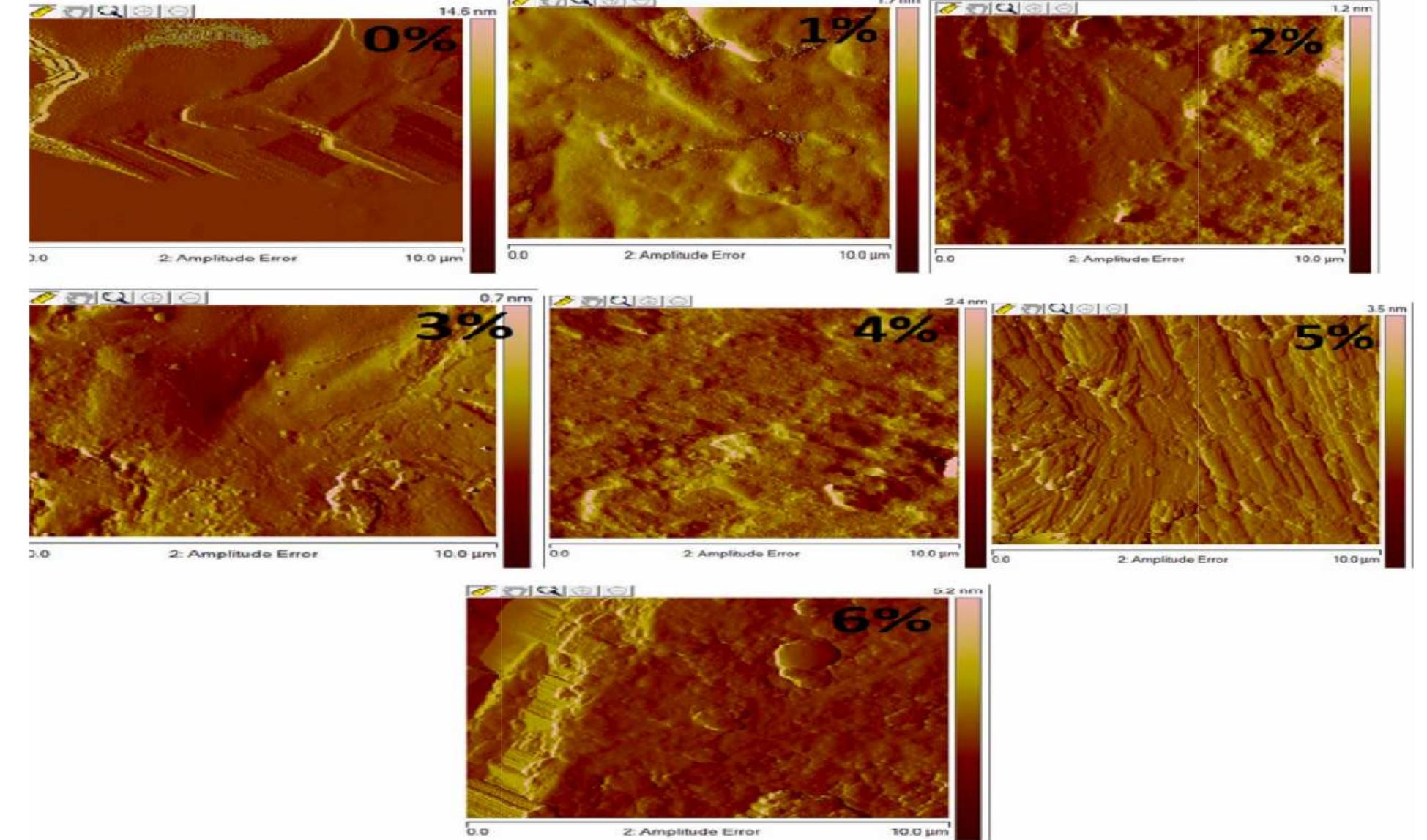 Afm surface morphology of ti: cuo thin films. the addition