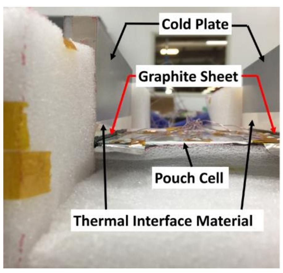 Hybrid cooling pouch cell setup