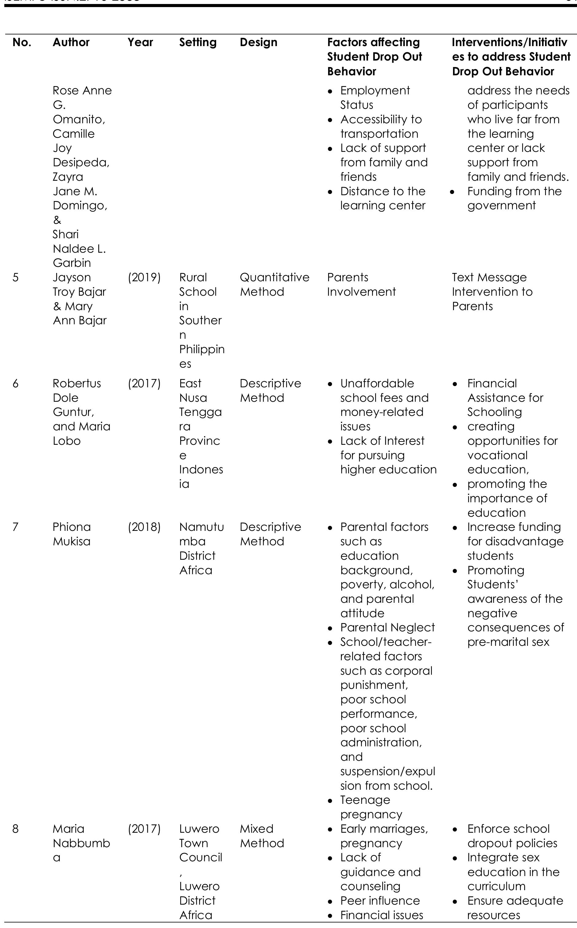 Table 4 - Factors Affecting Student Drop Out Behavior: A