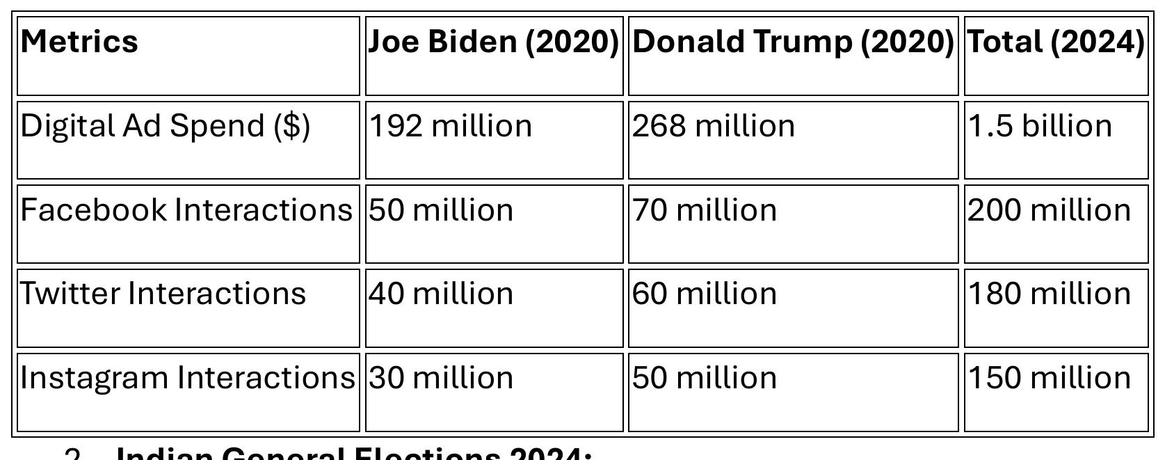 (PDF) Digital Democracy: The Role of Social Media in Modern Elections ...