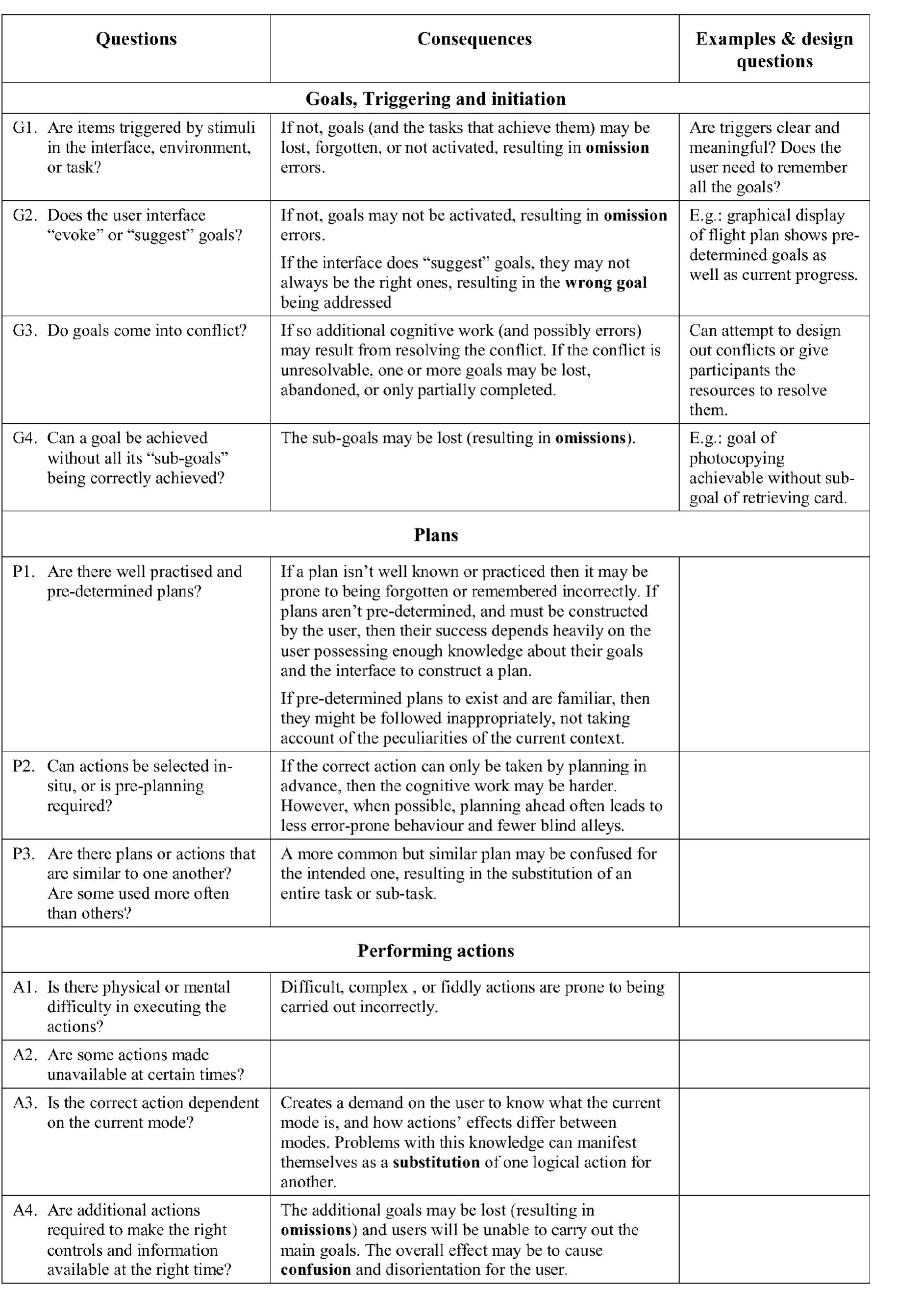 Appendix a — thea error analysis questions