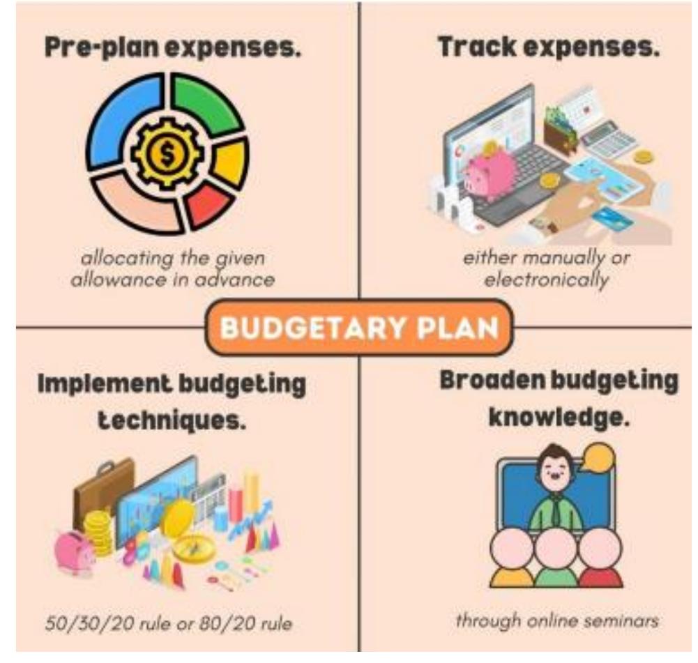 (PDF) Budgeting Practices of Financial Management Students of Tarlac ...