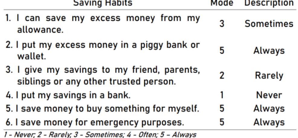 (PDF) Budgeting Practices of Financial Management Students of Tarlac ...
