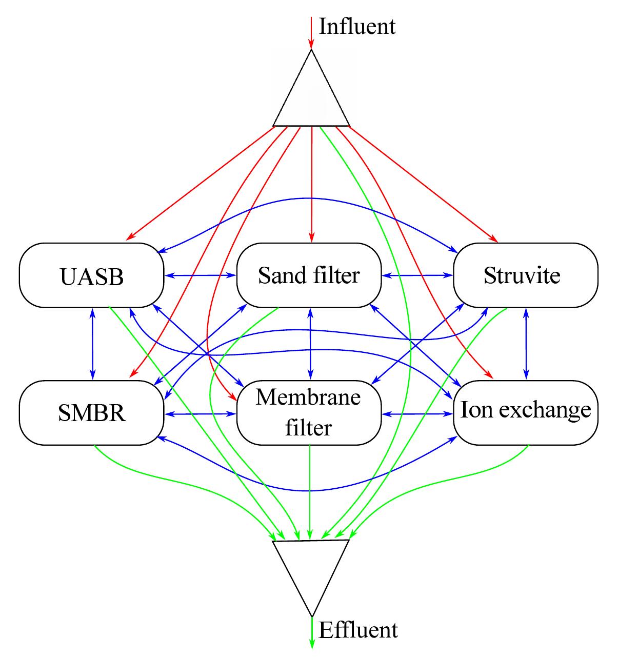 4: illustration of a simple superstructure layout. .3