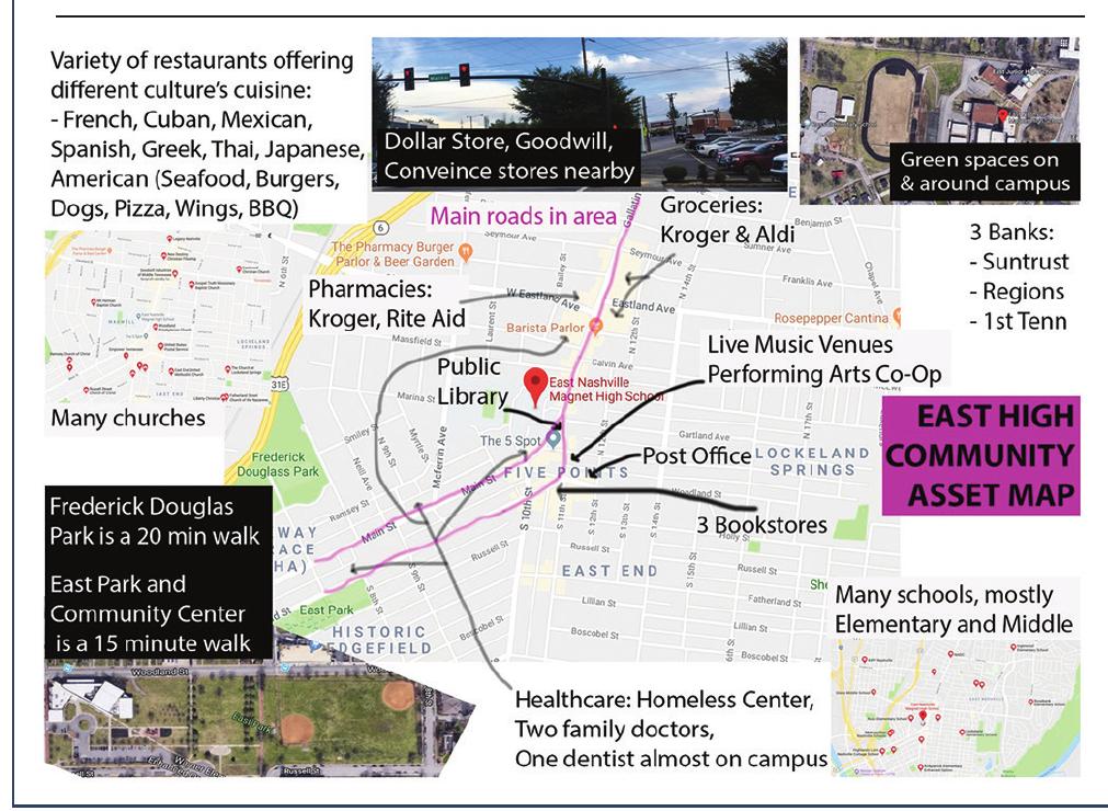 Community asset map identifying physical, natural,
