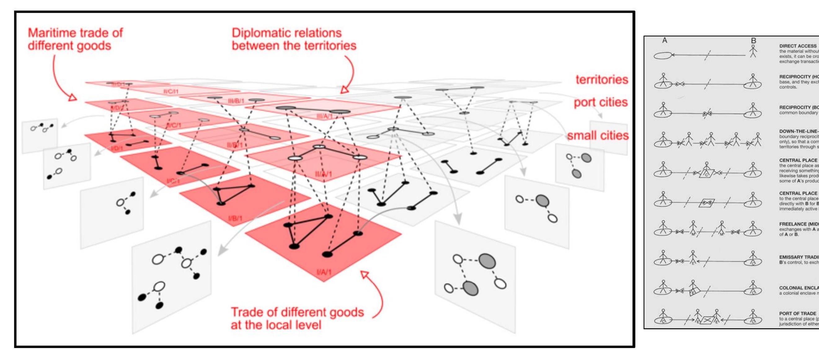 Modeling example of a circulation network.
