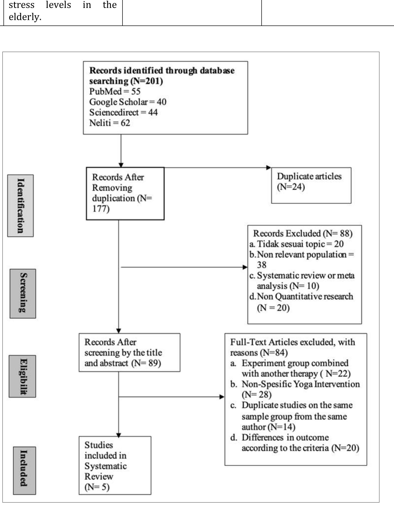 ‘figure 1 flowchart proses seleksi artikel berdasarkan