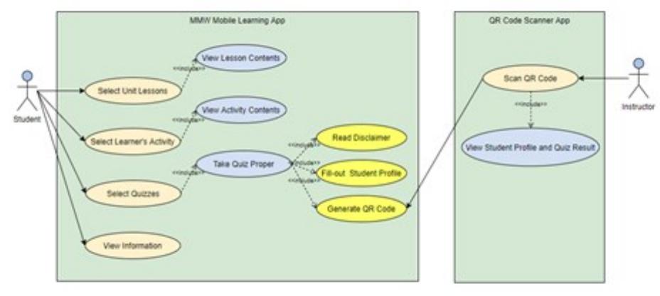 uml use case diagram of mathematics in the modern world