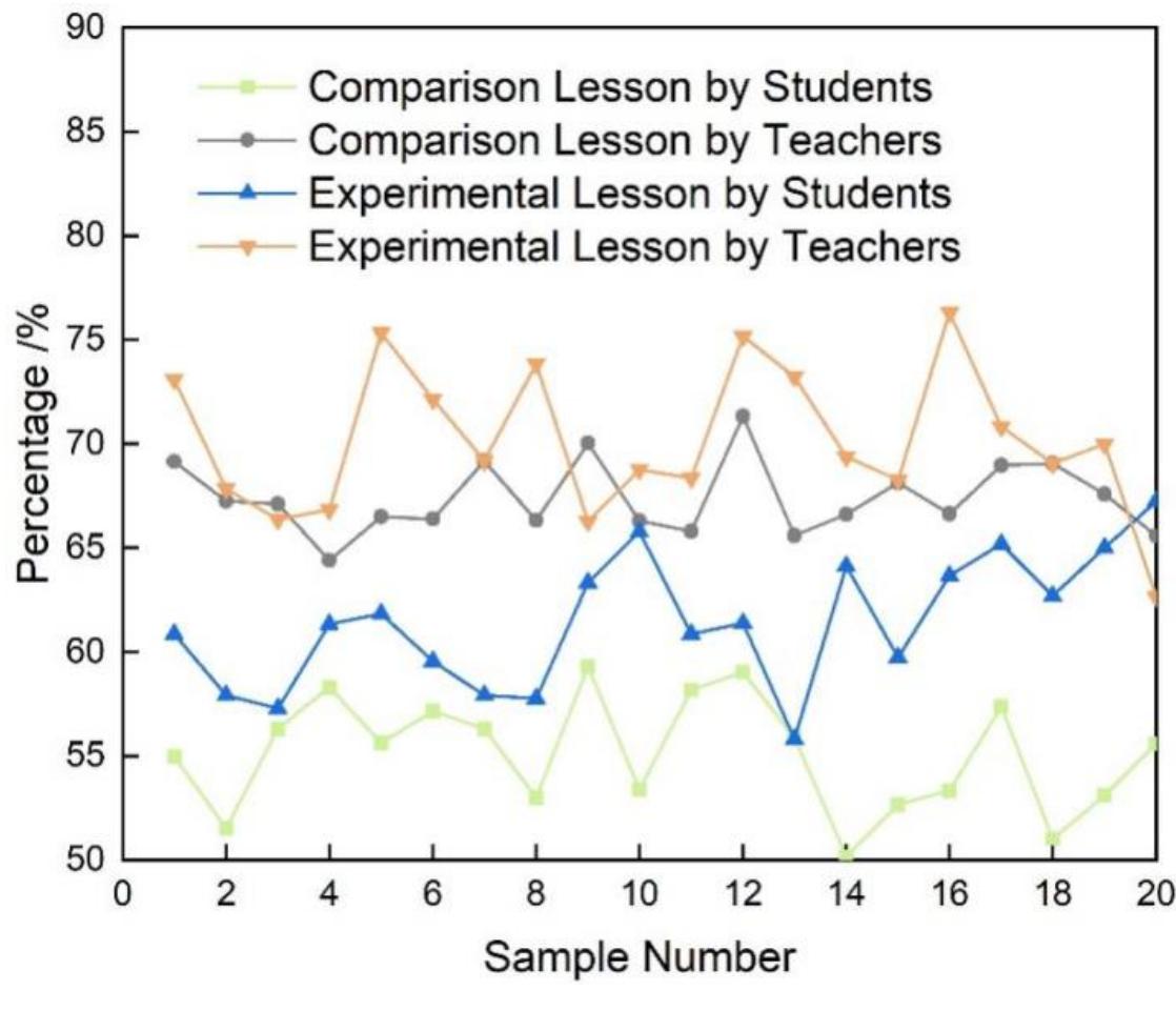 The addie model-based imaging instructional model is applied