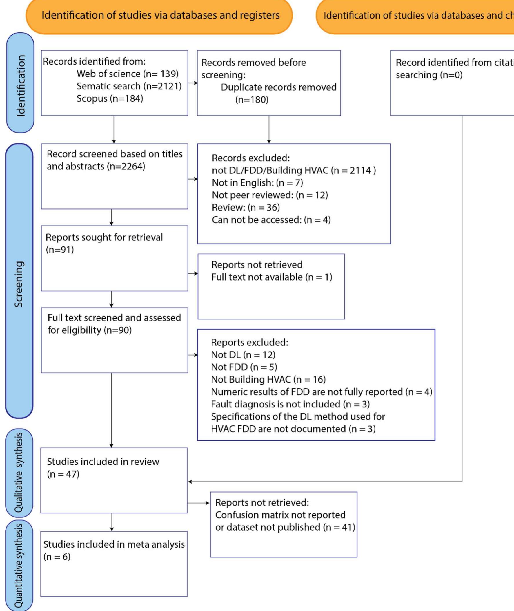 Flowchart of the systematic review process.