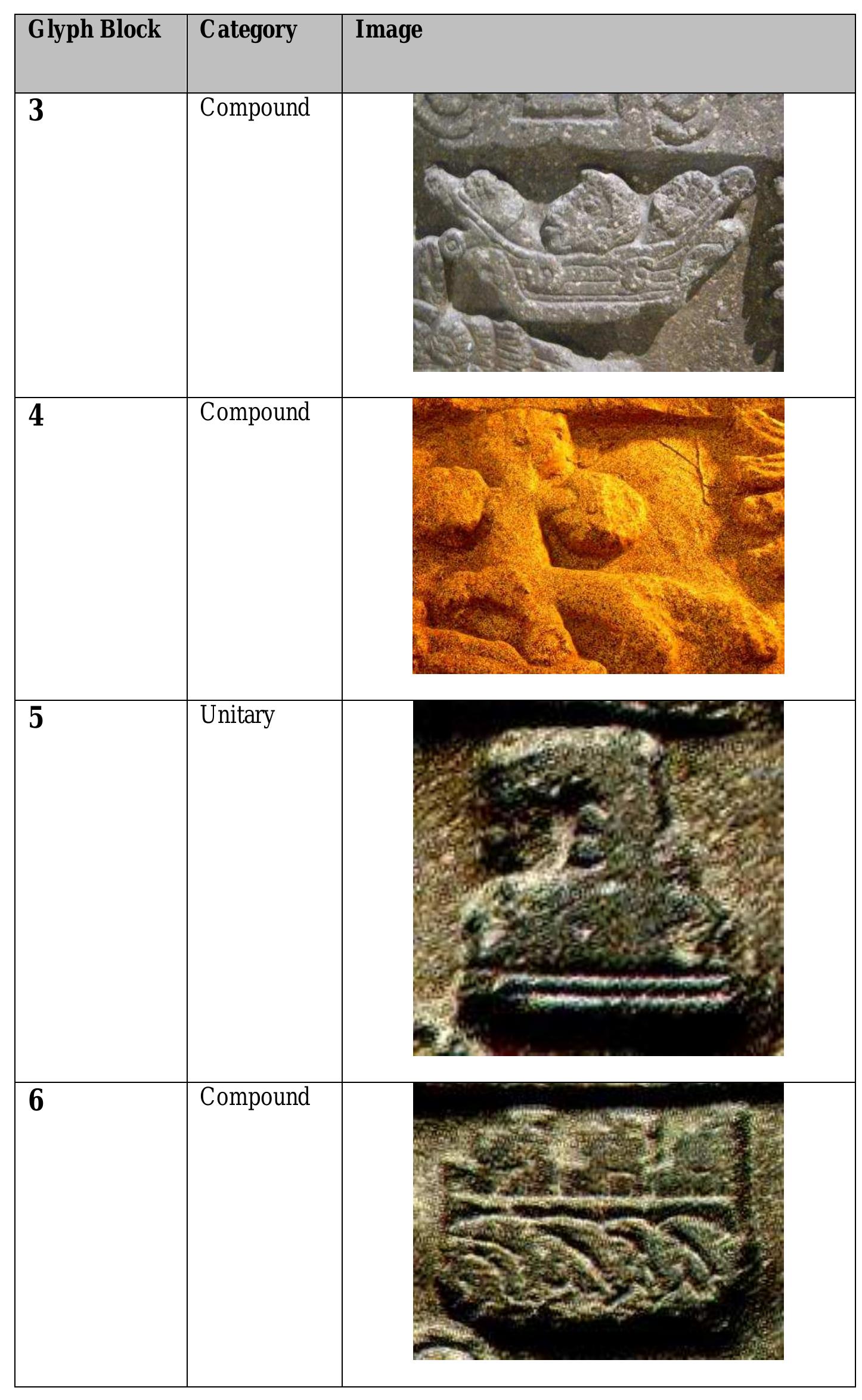 Figure 7 - The Word Made Stone: Deciphering and Mapping the