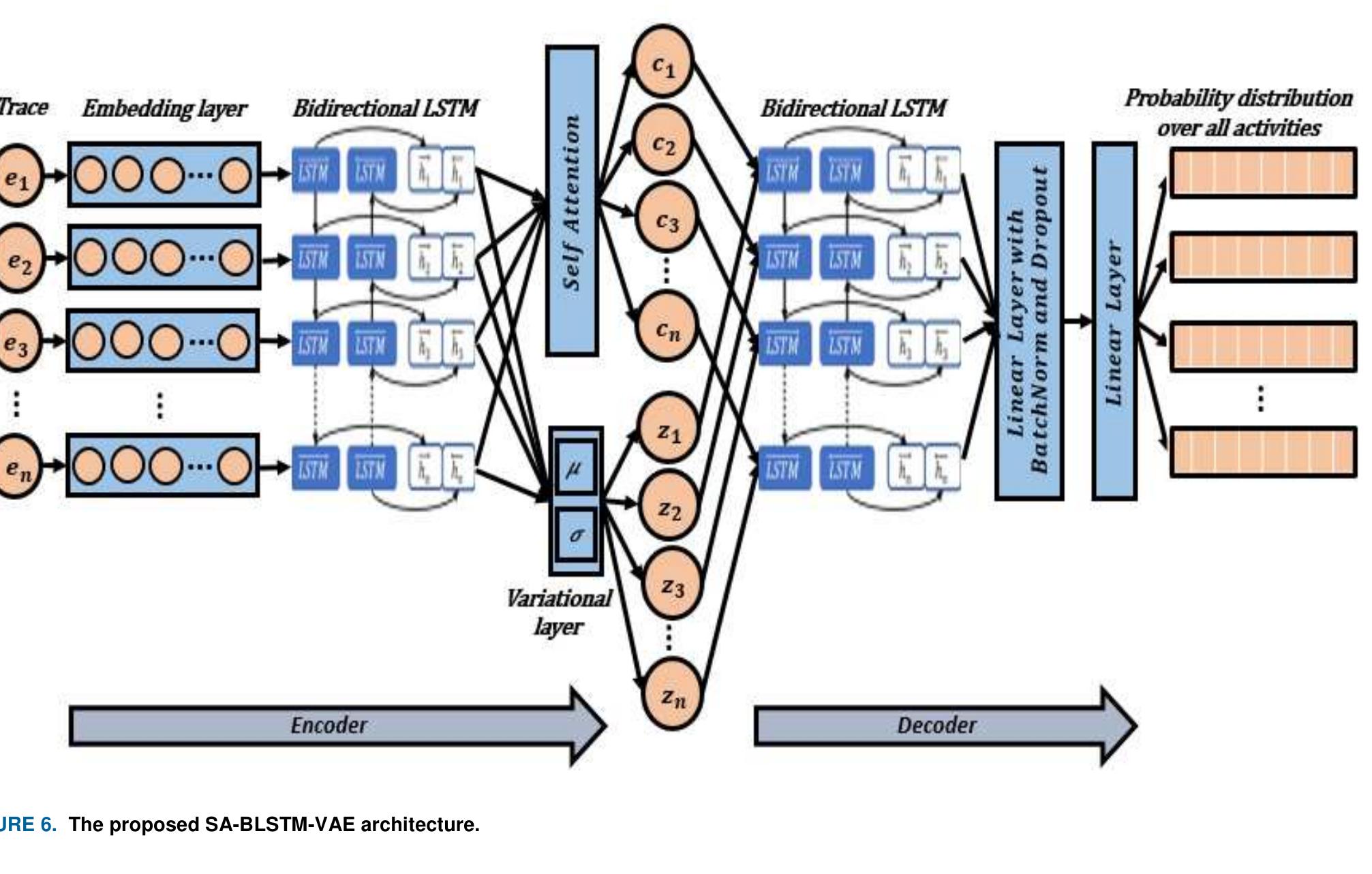 Figure 6 - Business Process Anomaly Detection and Root Cause