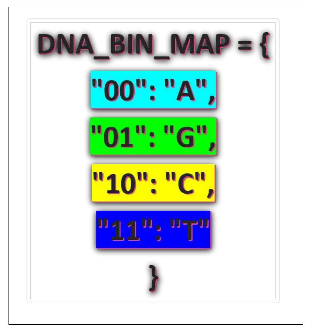 Binary to dna conversion map where m and n is size of the