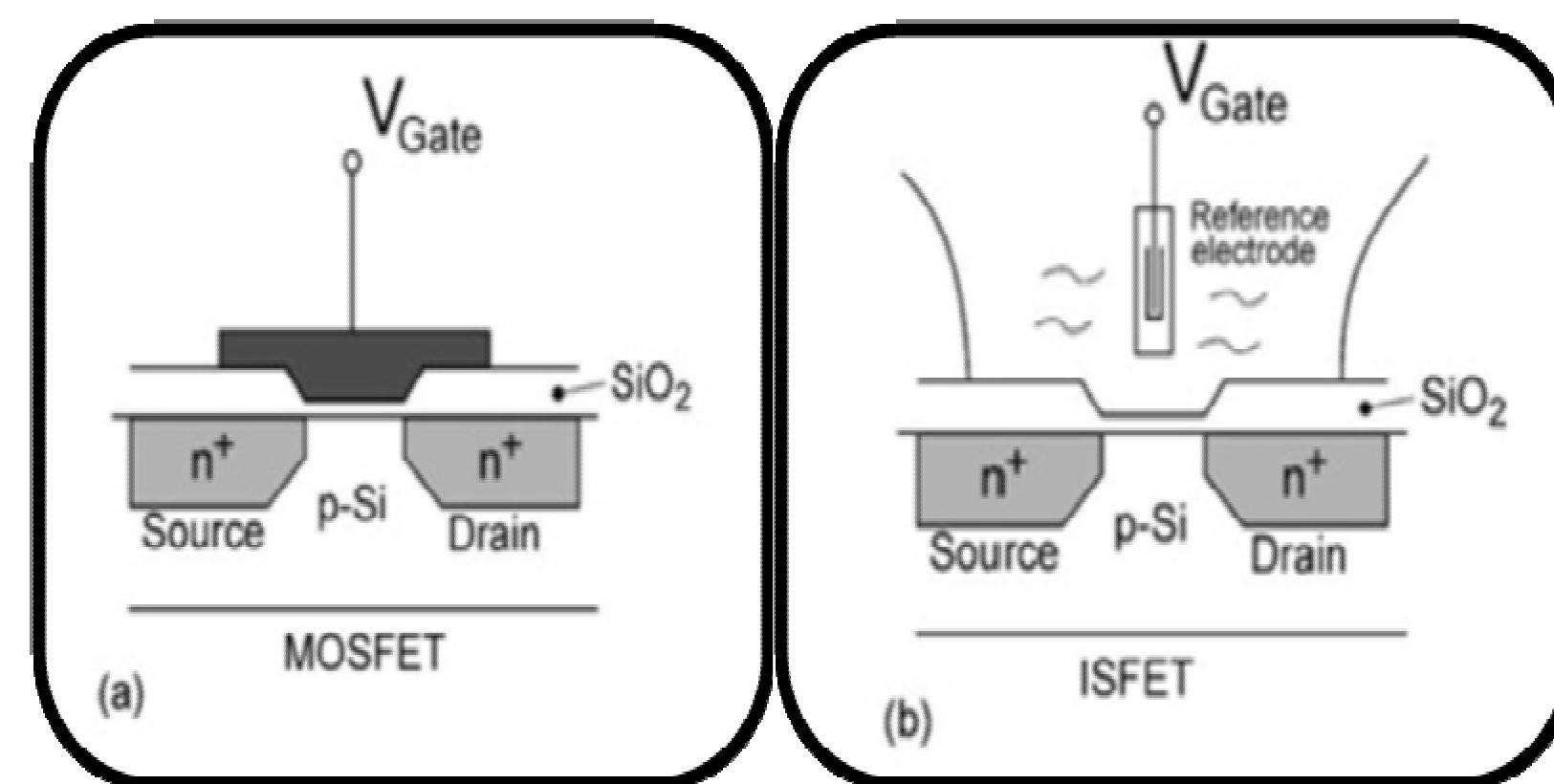 2: modifications to mosfet. (a) a typical mosfet structure.