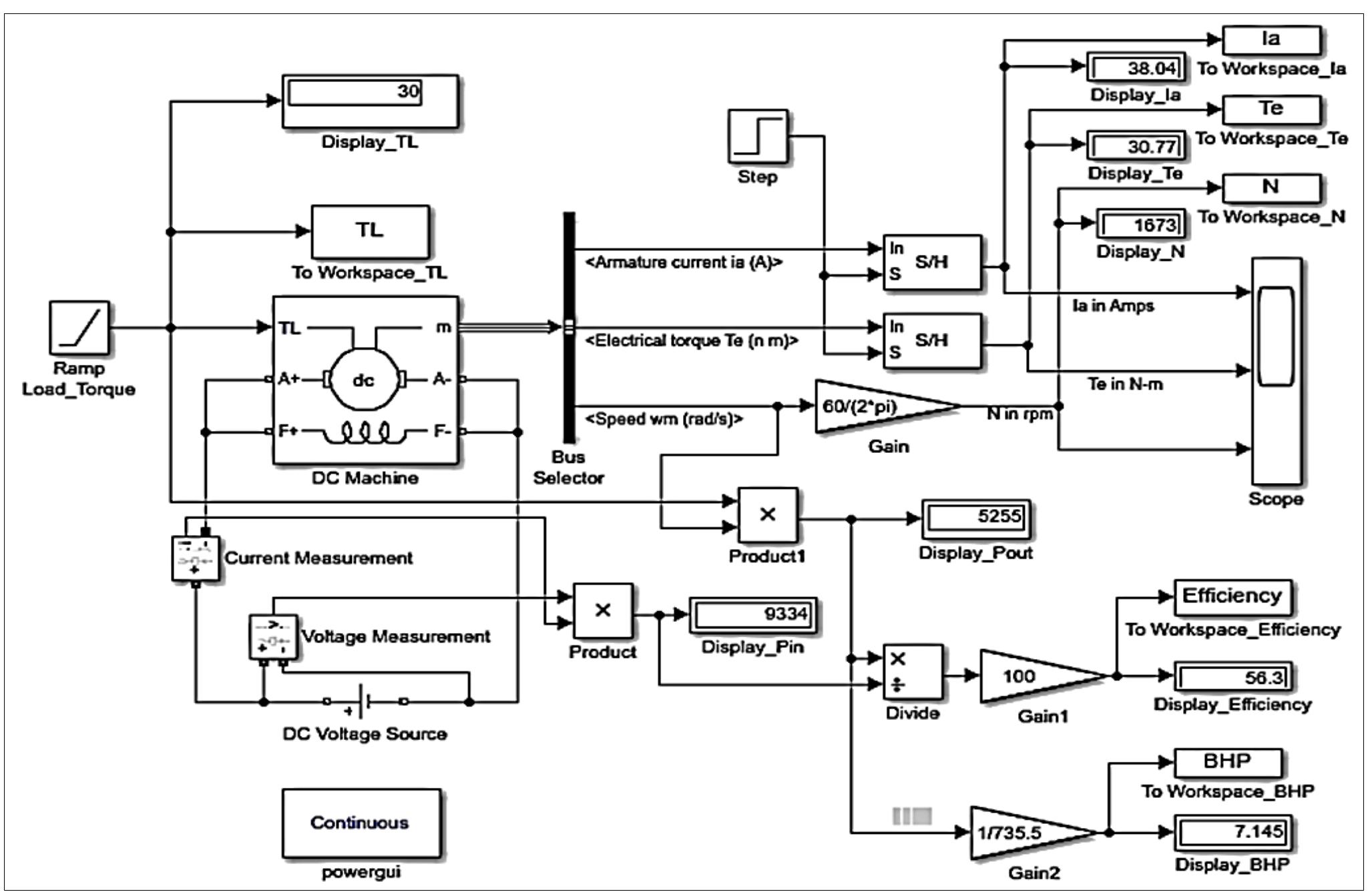 Simulink model of a dc shunt motor with variable load