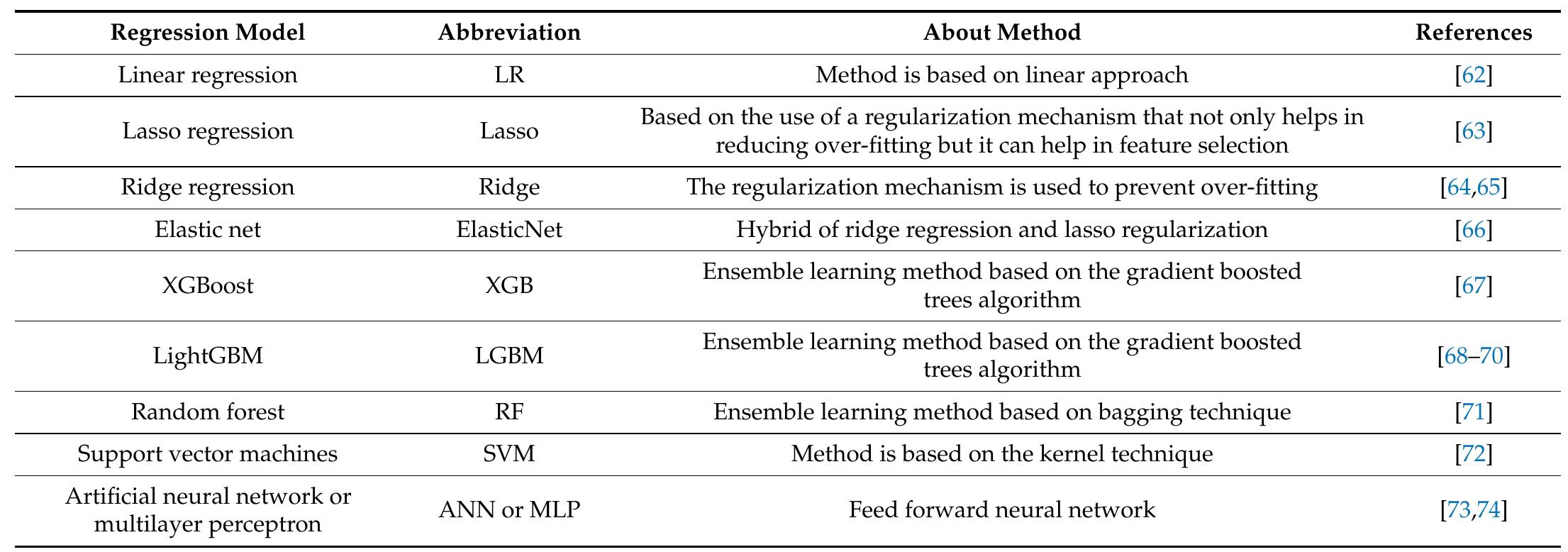 Machine learning models.