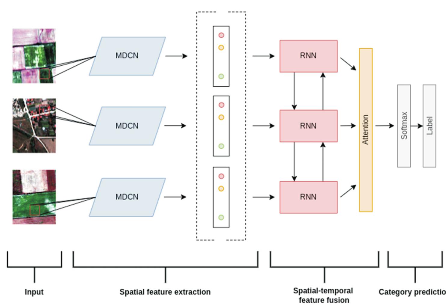 Rcnn architecture for critical infrastructure mapping