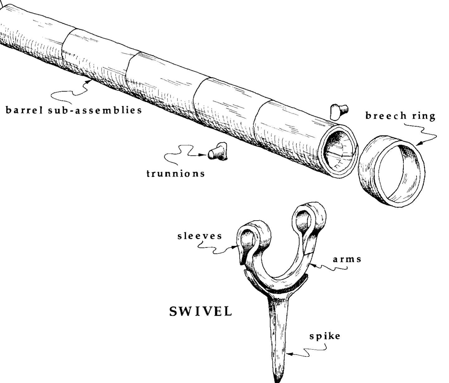 Fic. 4. exploded view of the barrel assembly of swivel gun