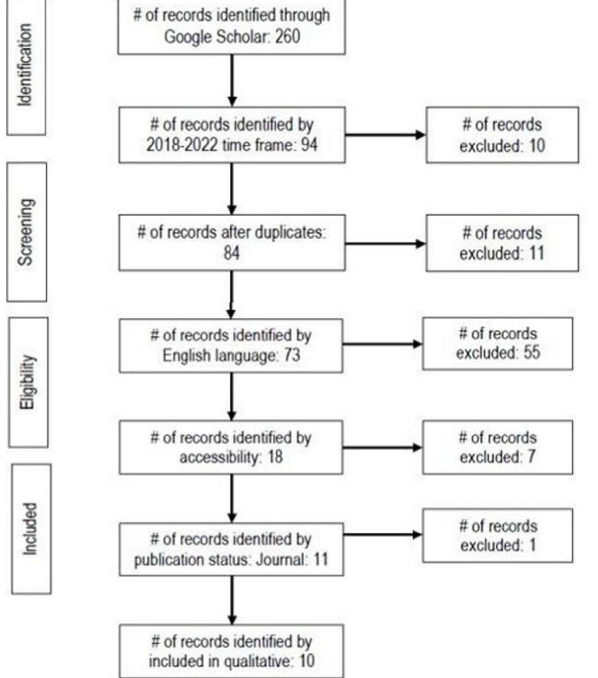(PDF) Investigating the Effect of Financial Mismanagement on ...