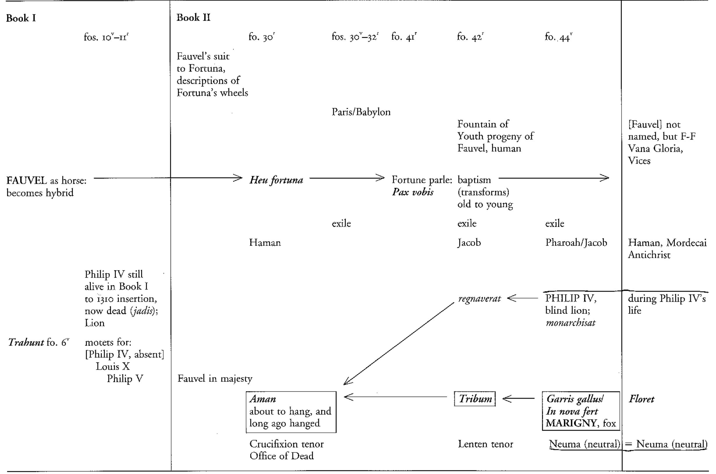 Table 1 - from Fauvel and Marigny: Which Came First?