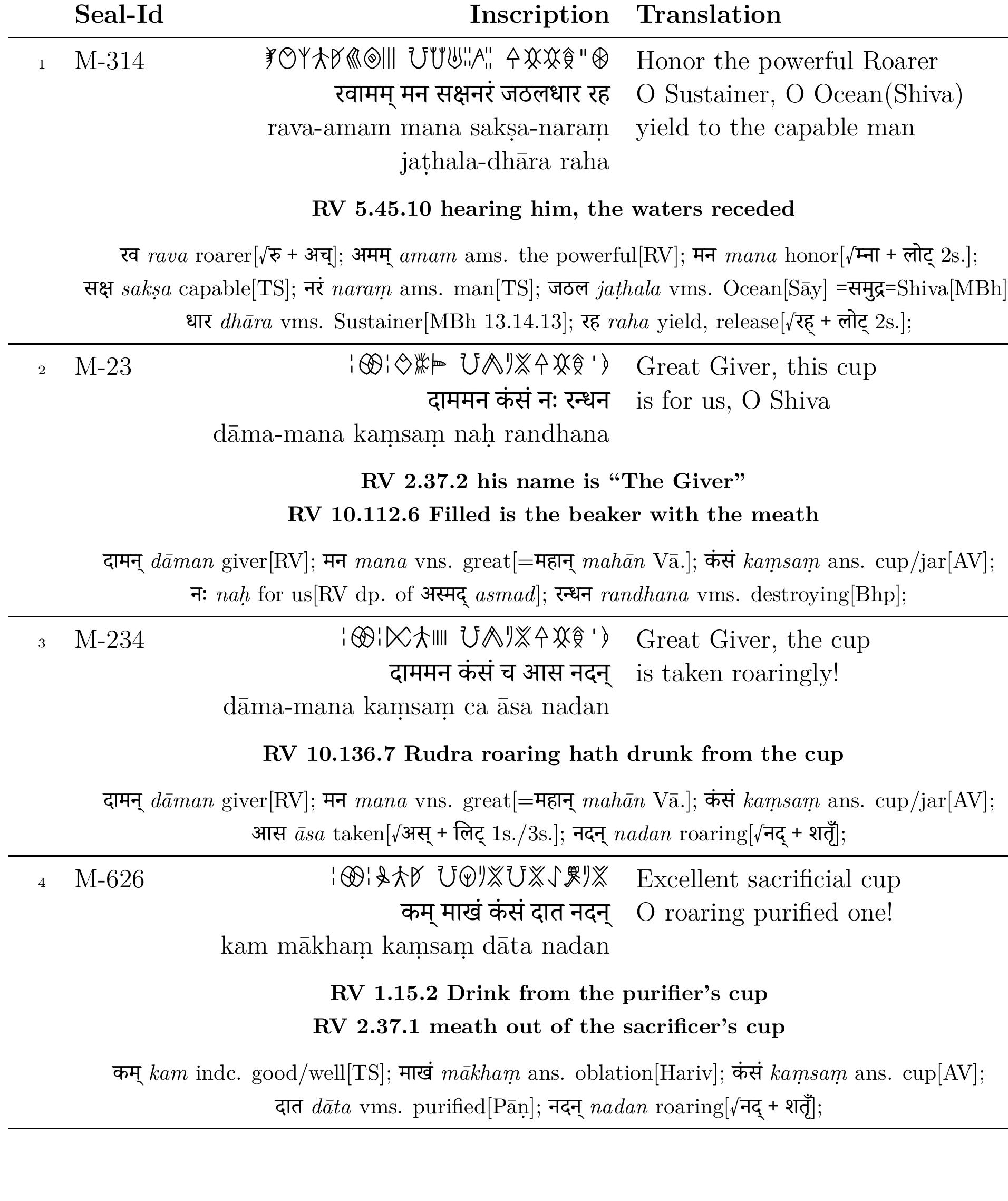 Table 1 - 50+ Longest Indus inscriptions and their