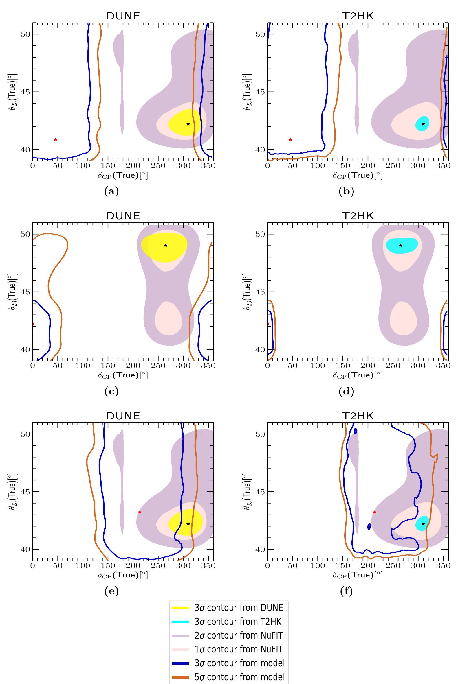 Figure 3 - Exploring models with modular symmetry in