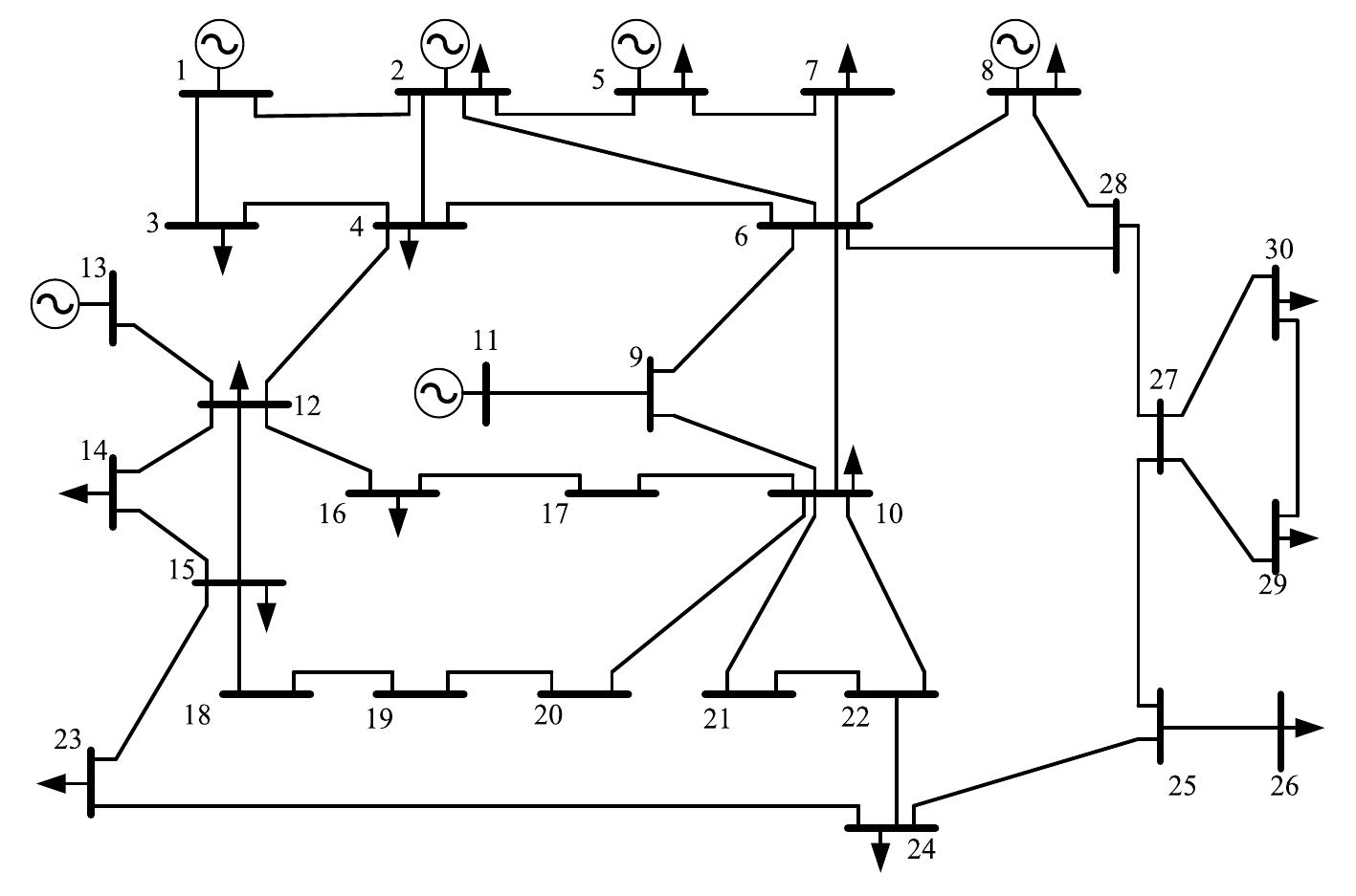 The topology of the ieee 30-bus test system.