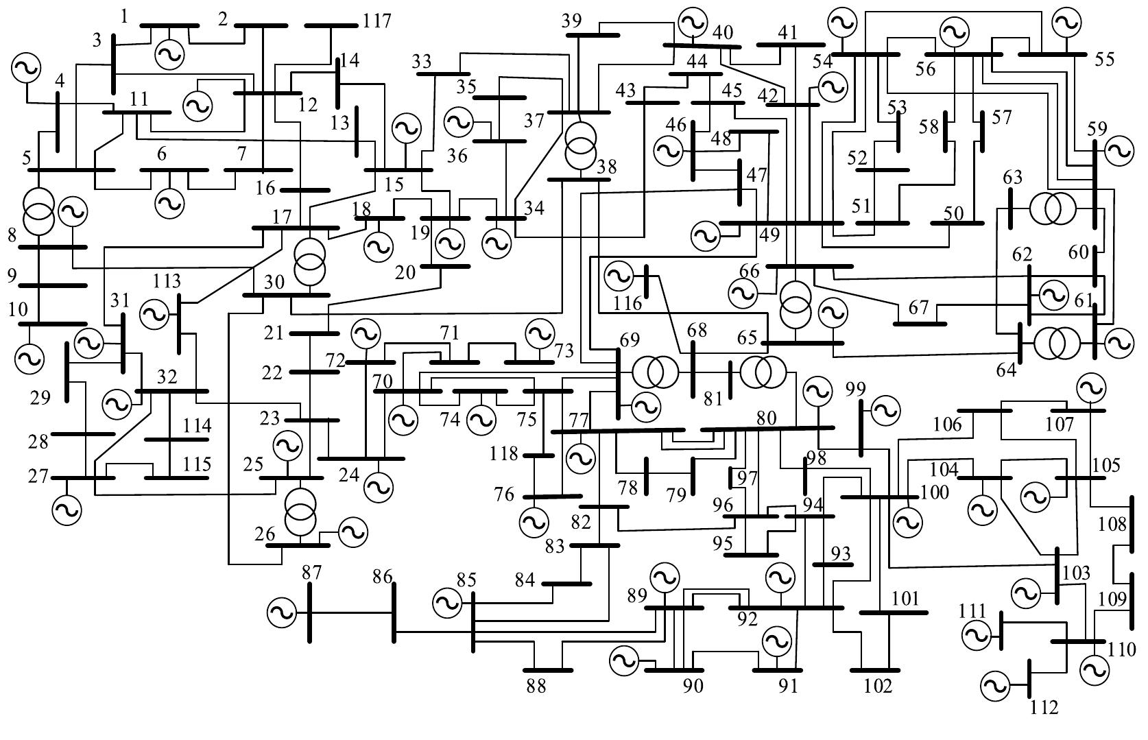 The topology of the ieee 118-bus test system.