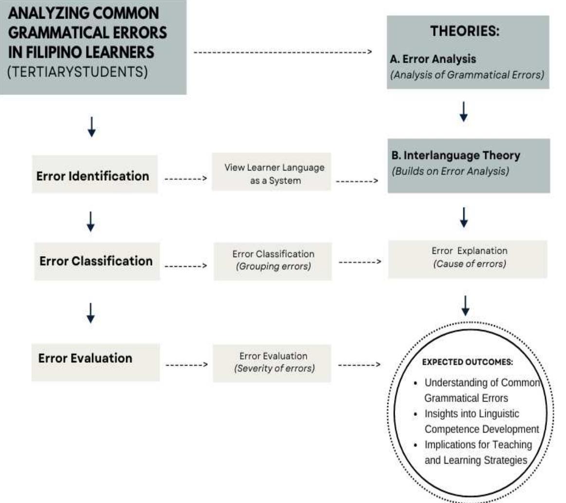 Error analysis theory. smith and johnson (2023) define error