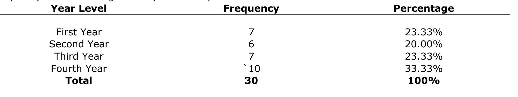 (PDF) Navigating Grammatical Errors Among Filipino Tertiary Students: Implication for Linguistic ...